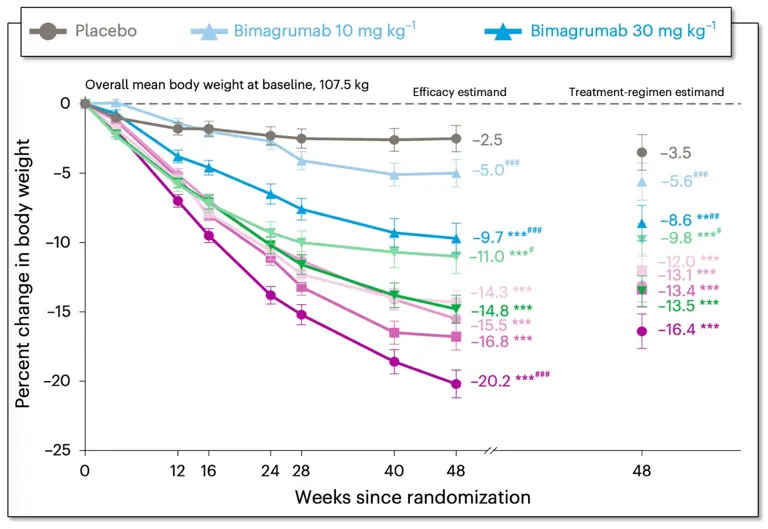 Is this the holy grail of metabolic health?