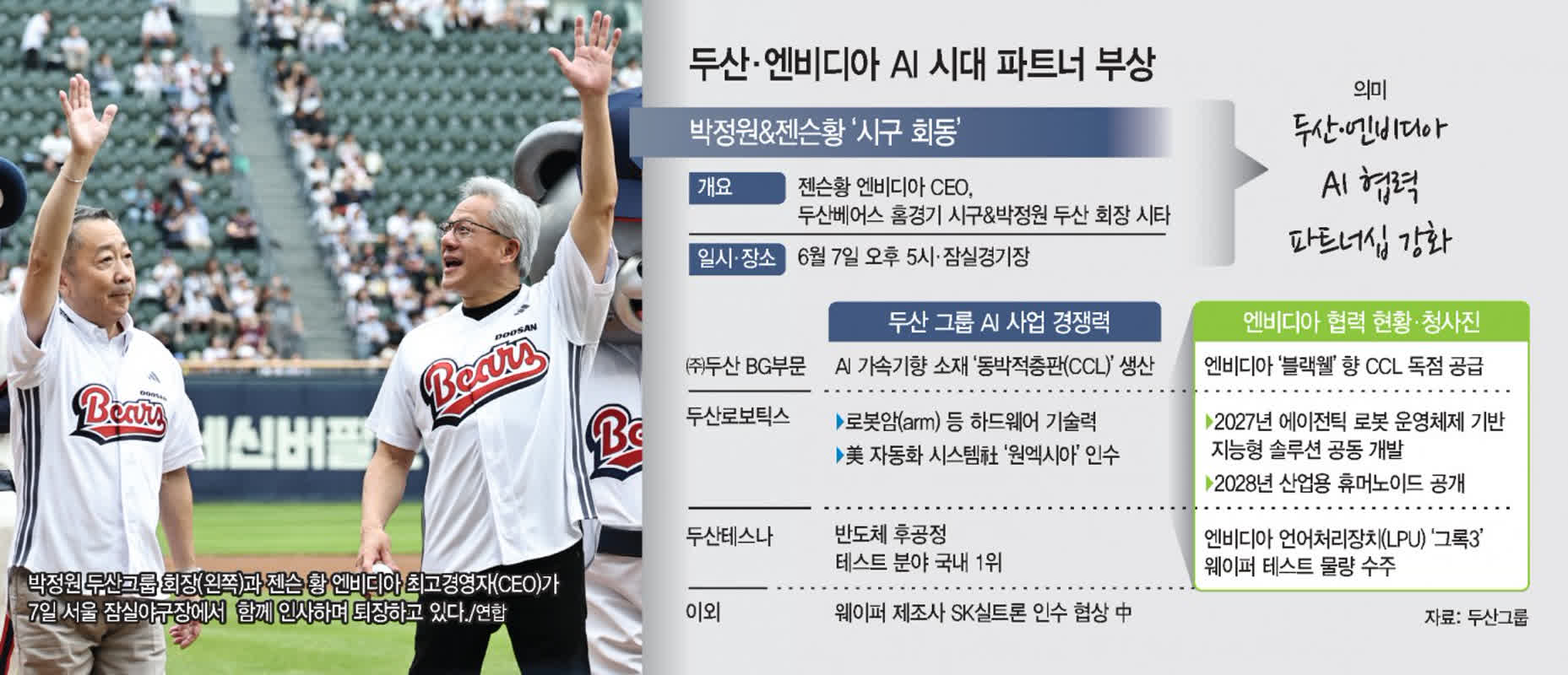 CCL서 휴머노이드까지… 두산, 엔비디아 피지컬AI 파트너 부상
