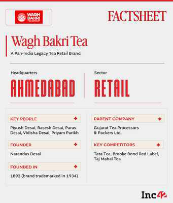 How the Wagh Bakri Group's fifth generation took this century-old tea ...