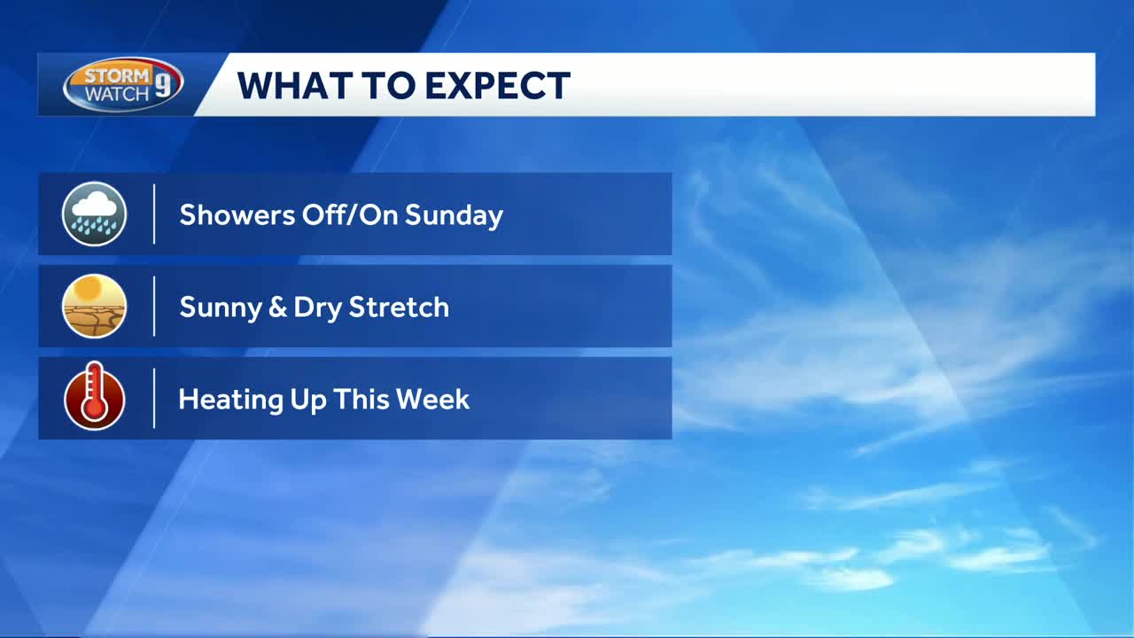 Video: On & off showers Sunday