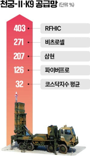 '수주전 빅2' KDDX·加잠수함…이달 중 사업자 윤곽 나온다