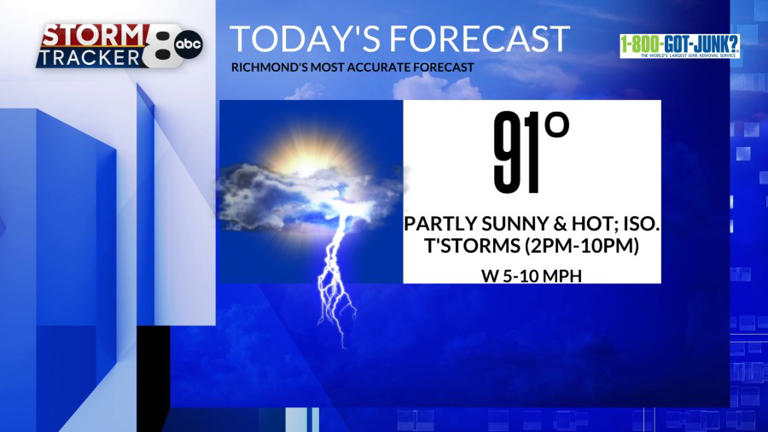 StormTracker 8: Hot Sunday with isolated thunderstorms