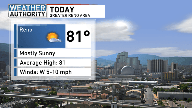Mostly sunny skies, mild conditions in store for Sunday in northern Nevada