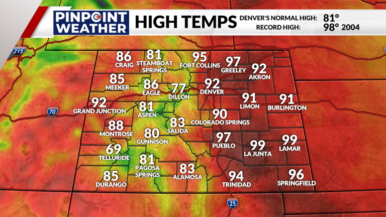 Denver weather: More hot weather Sunday