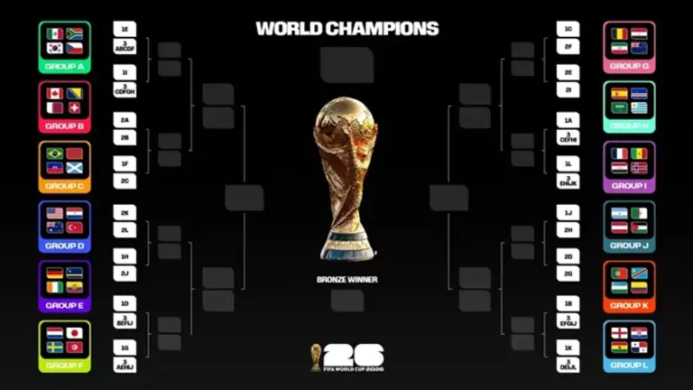La TDT se impone a DAZN y Movistar: así podrás ver el Mundial 2026 con ...