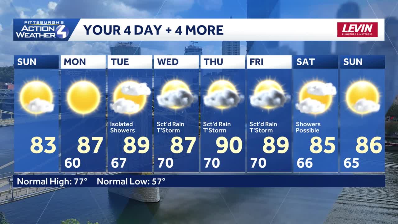 June 7 forecast: Warm and humid week for western PA