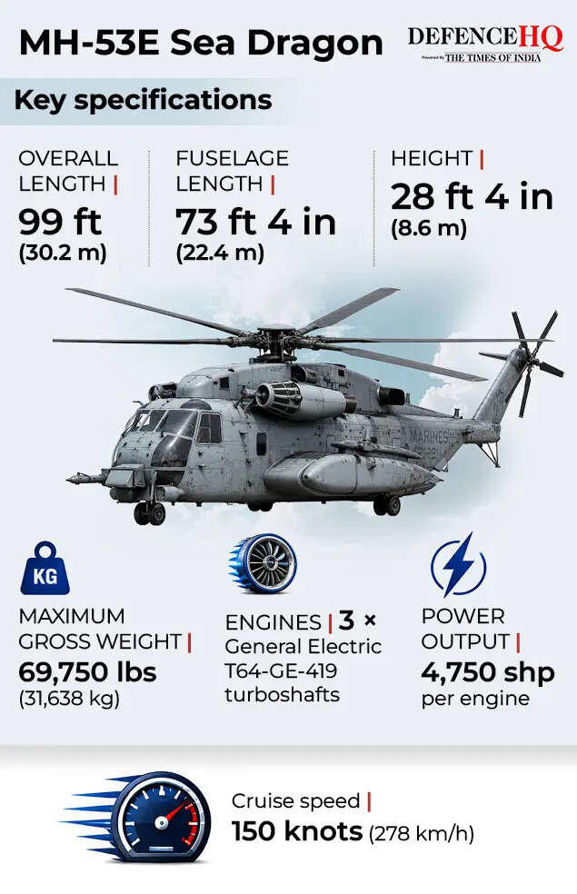 MH-53E Sea Dragon: Why US navy's mine-hunting is retiring after 40 years