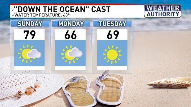 Heating up again Sunday; cooler & drier to kick off the work week in ...