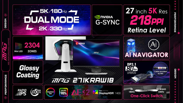 MSI, Gigabyte debut new 5K 27-inch mini-LED monitors with 2,304 dimming ...