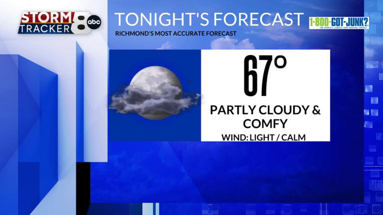StormTracker 8: Hot Sunday with isolated thunderstorms