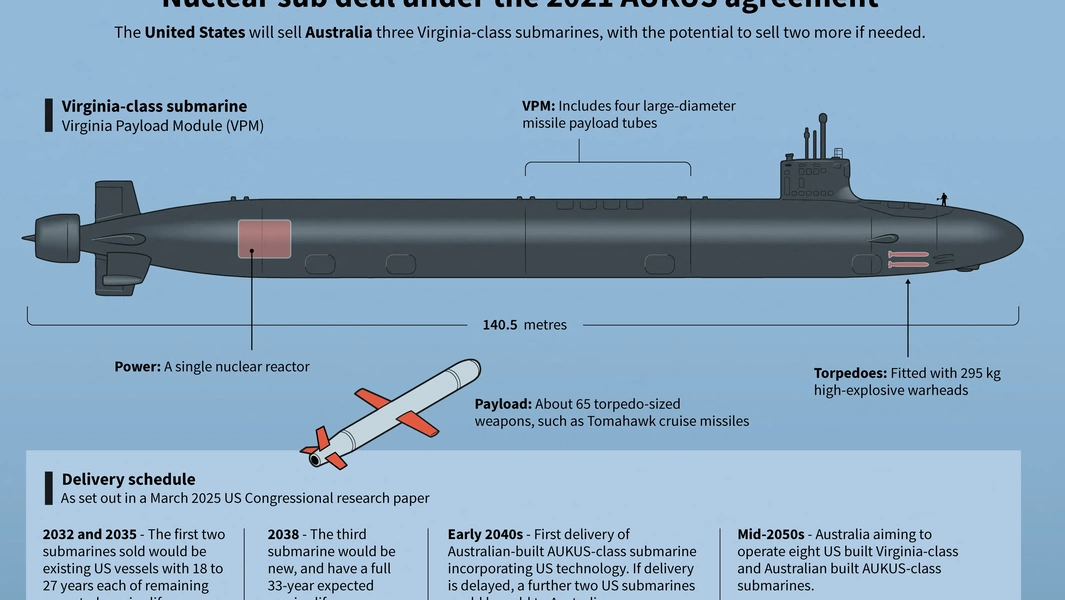 AUKUS submarine deal shift and CGT row test leaders’ unity