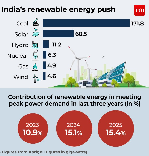 Keeping the lights on: How India manages its power demand