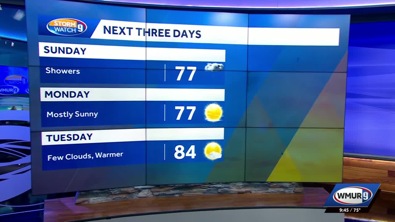 Video: On & off showers Sunday