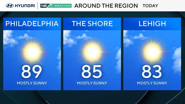 Sunday kicks off stretch of sunny, warm weather in Philadelphia ...