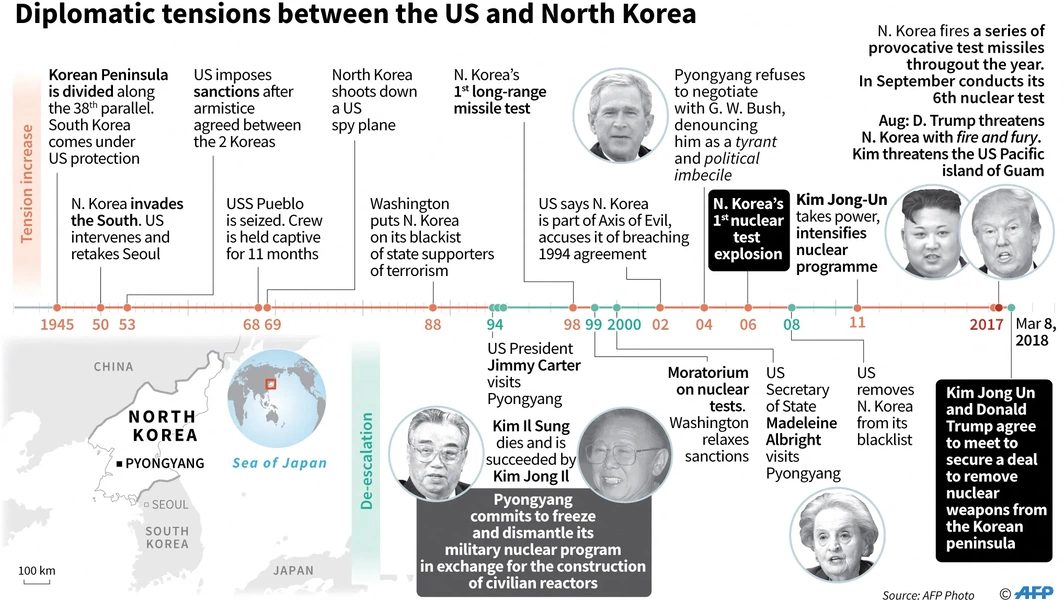 Kim Yo Jong declares North Korea's nuclear status irreversible
