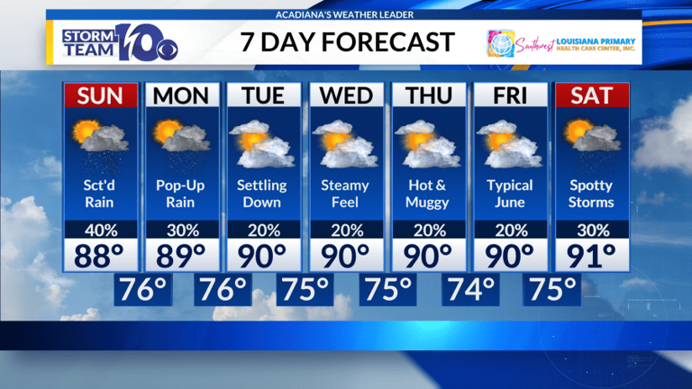 Heat-relieving storms break summer heat this afternoon