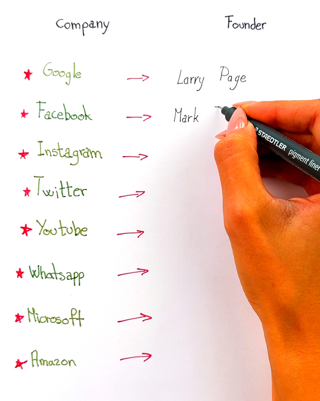 Meet the brilliant minds behind these companies