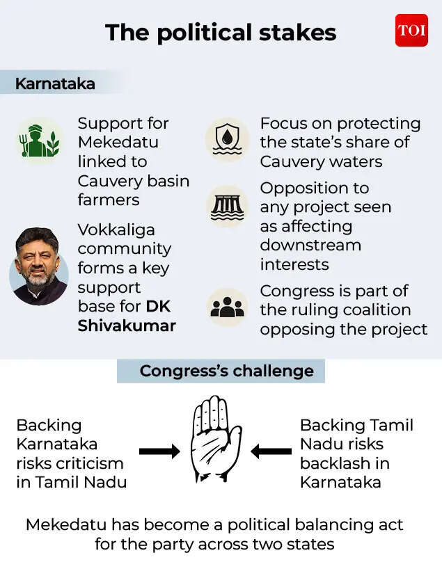 Cauvery dispute: How Tamil Nadu and Karnataka are pulling Congress in ...