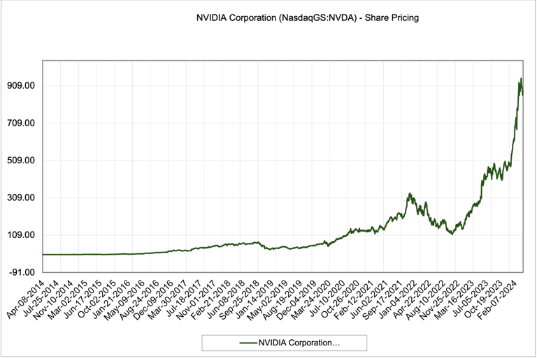 NVDL collapsed 12% in a single day as Nvidia lost $279 billion ...