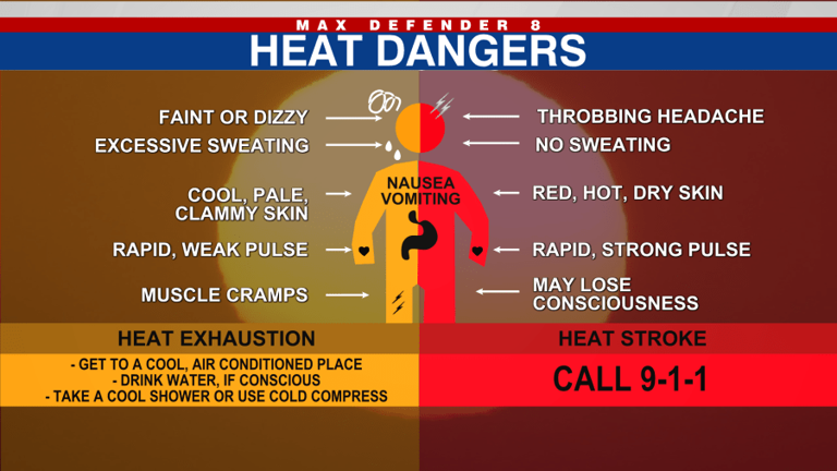 Hotter than normal ahead of increasing rain chances