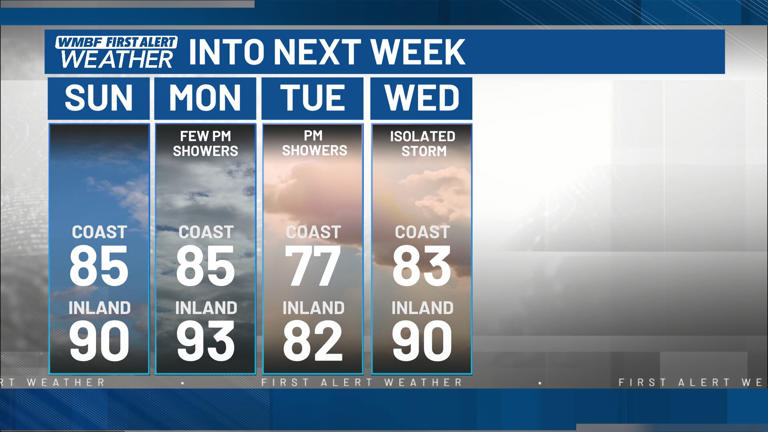 First alert: Heat and humidity ramp up as spotty, late day rain chances ...