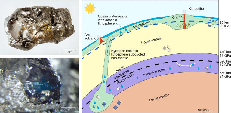 In 2014, scientists crushed a diamond and found a tiny blue clue to ...