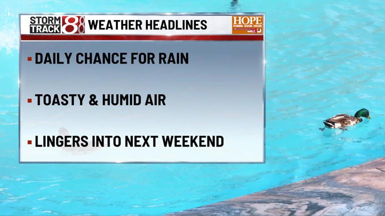 Warm and stormy start, then heat builds deeper into the week | June 7, 2026