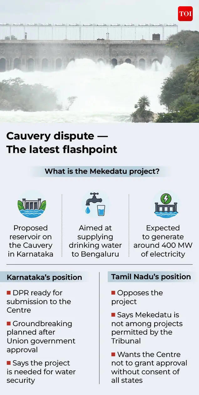 Cauvery dispute: How Tamil Nadu and Karnataka are pulling Congress in ...