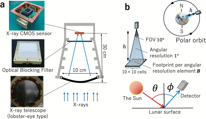 Scientists could map the entire moon using a telescope the size of a ...