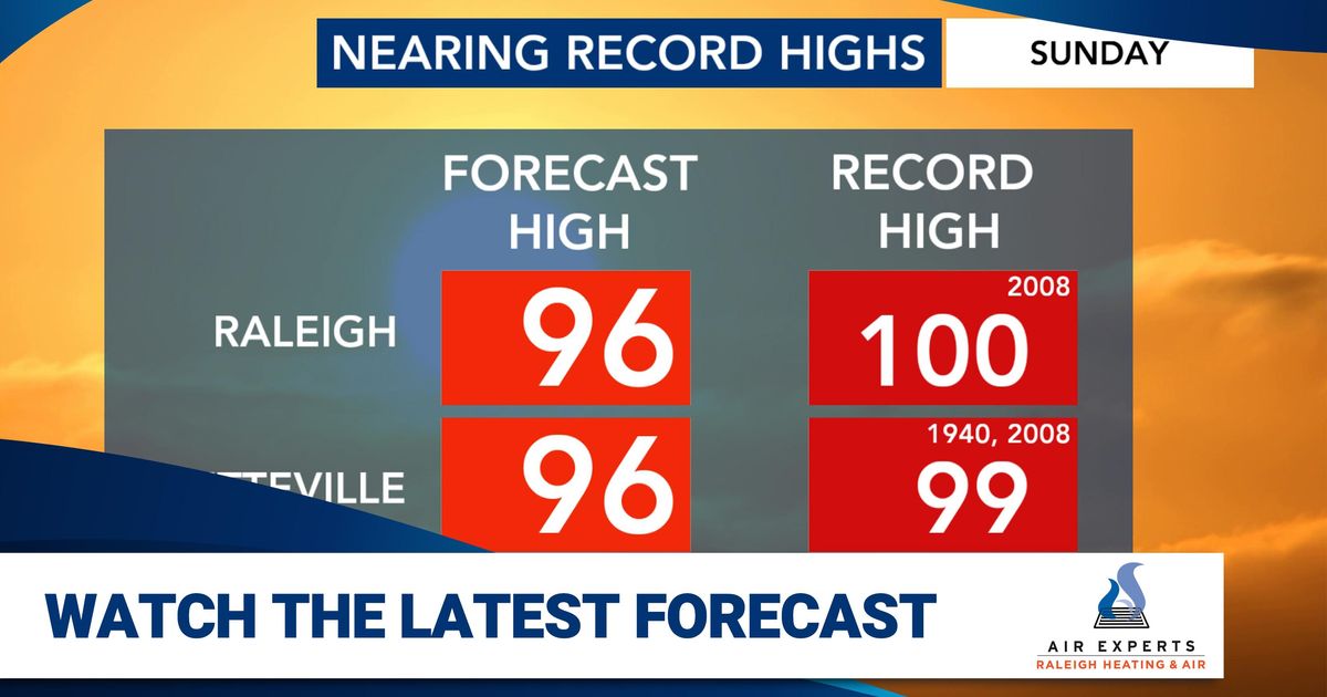 Hot start to the week today with some small rain chances