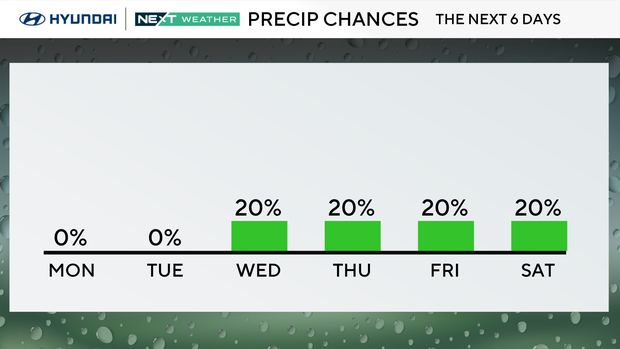 Sunday kicks off stretch of sunny, warm weather in Philadelphia ...