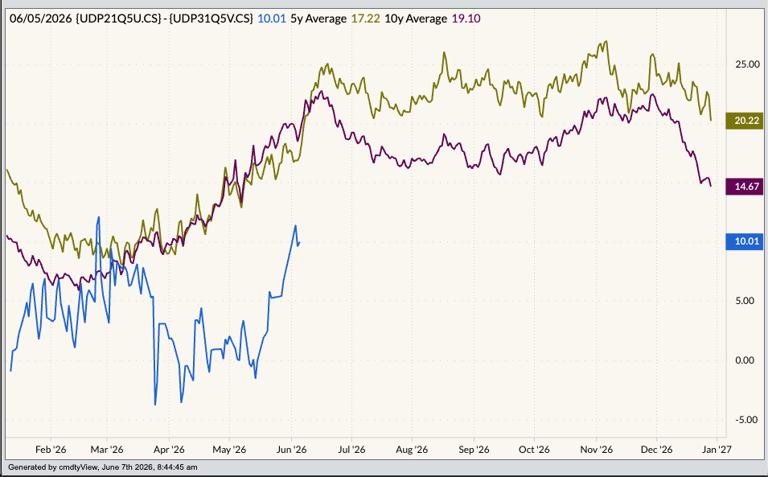 Are US cattle screwed again?