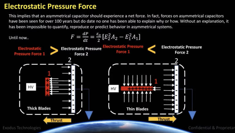 Former NASA engineer creates electrostatic space drive — no propellant ...