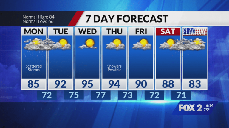 Scattered storms increase Sunday afternoon and evening