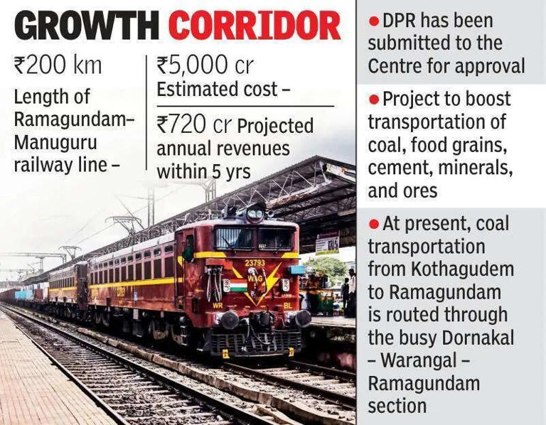 Ramagundam-Manuguru rly line set to boost T’s economy