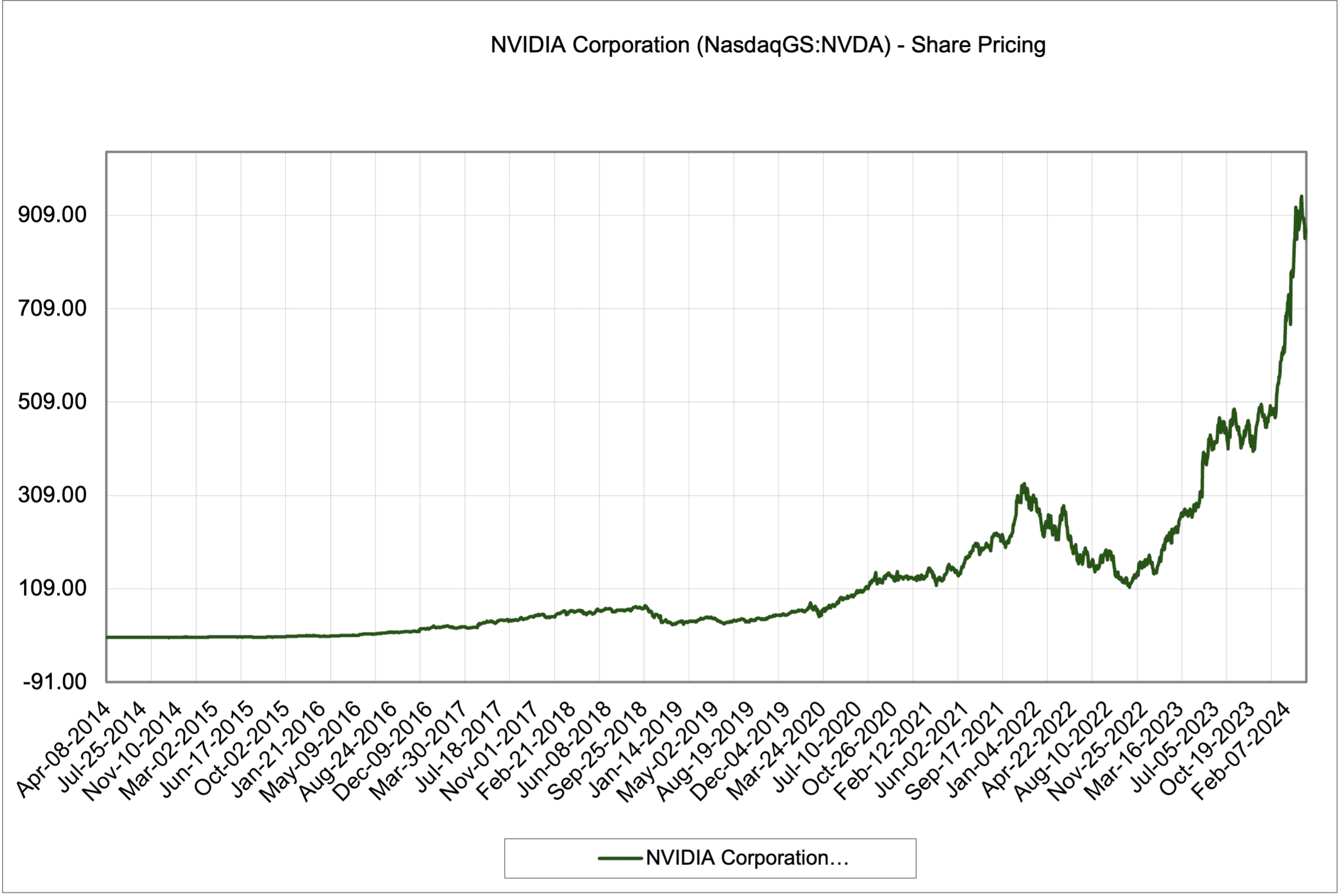 NVDL collapsed 12% in a single day as Nvidia lost $279 billion ...