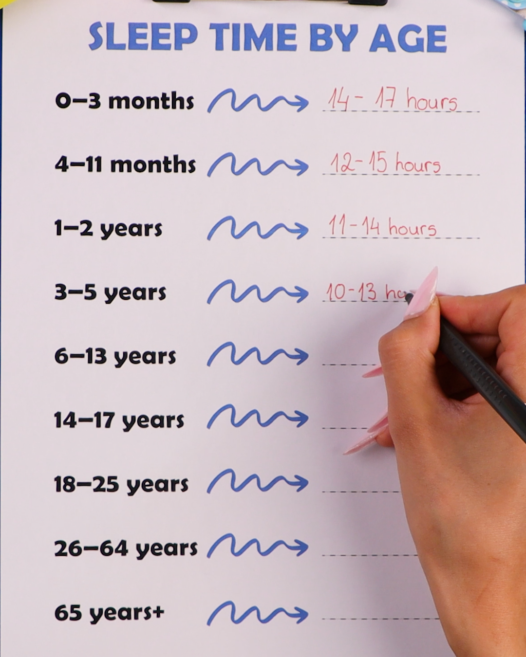 Sleep schedule changes throughout life
