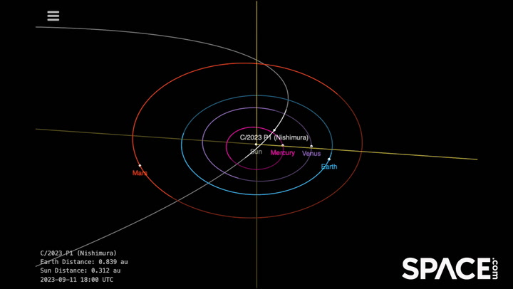 Comet Nishimura's path around the sun in orbit animation