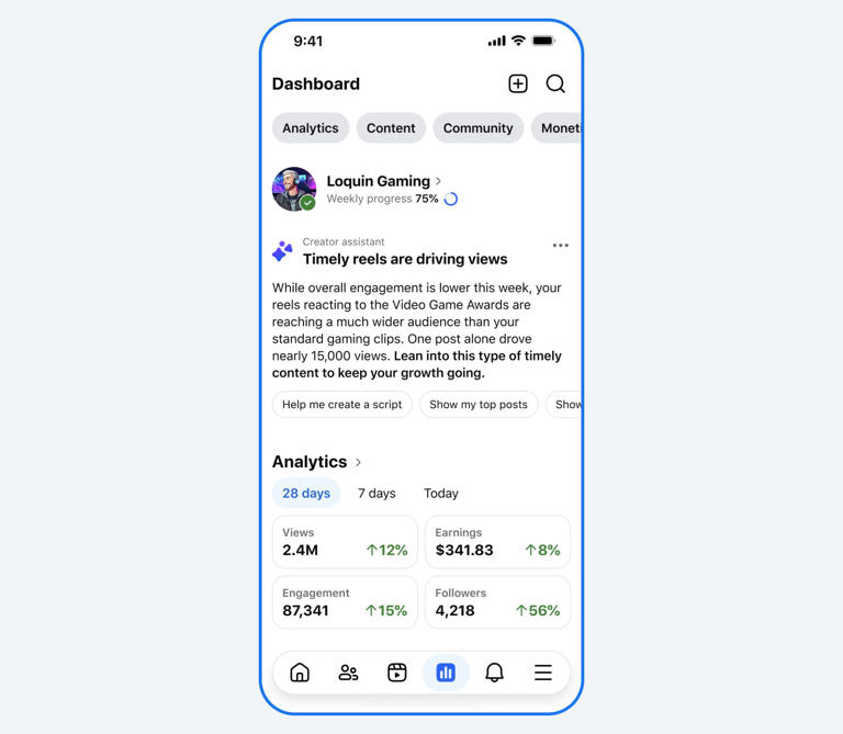 Facebook’s new AI Creator Assistant wants to be your personal content ...
