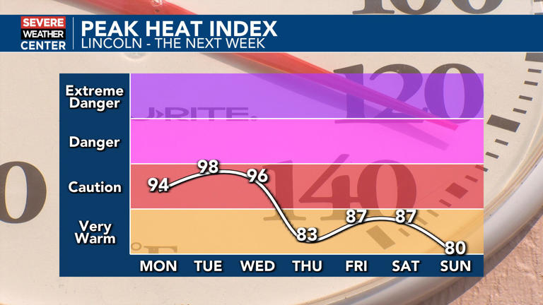 Watch live: Heat and humidity move in early to midweek