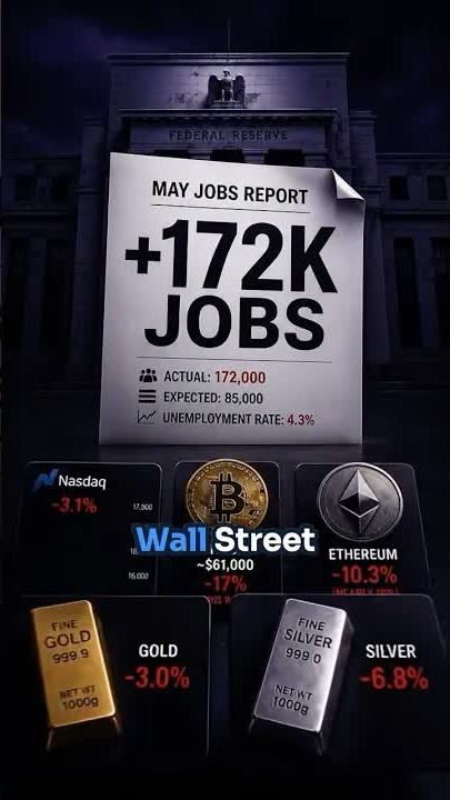 Jobs report shockwave crashes markets, Bitcoin plummets
