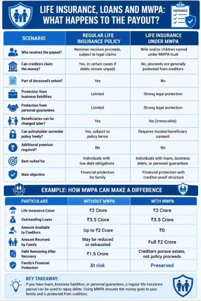 Your life insurance may not go to your family if you have outstanding ...