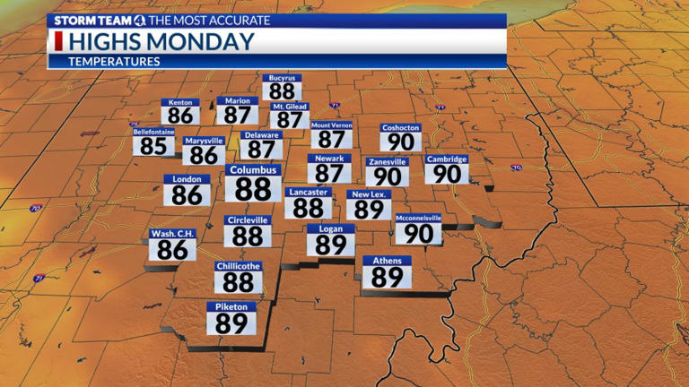 Columbus weather: Rain, storms, warm, & muggy week