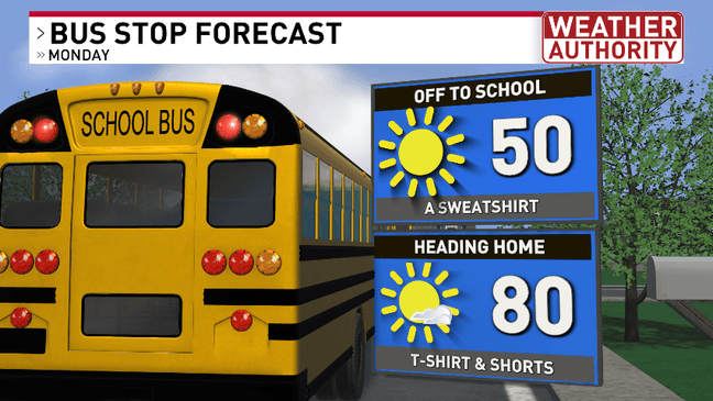 Perfect out on Monday then dangerous levels of heat and humidity later ...