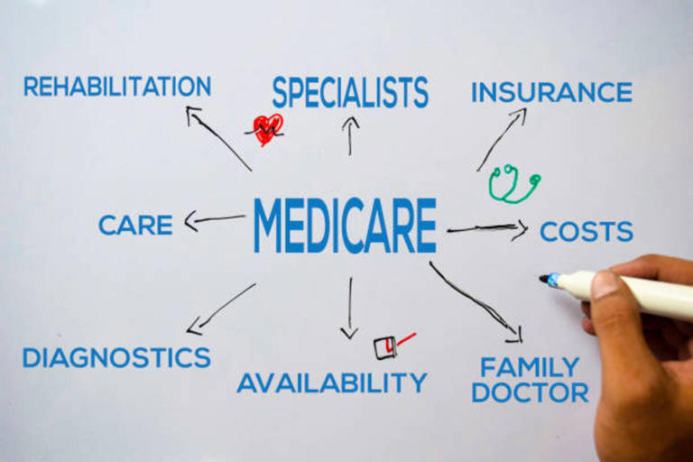 GoHealth files for Chapter 11 to hand ownership to lenders amid ...