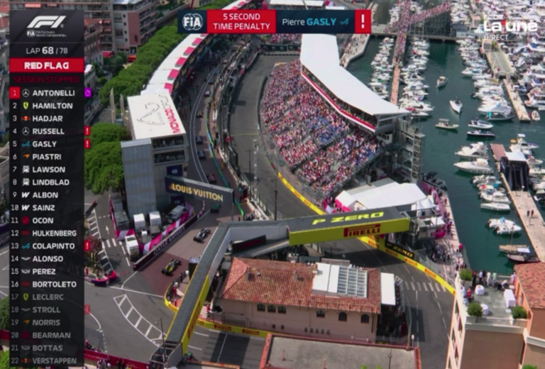 F1 – scandale des pénalités à Monaco : la FIA frappe fort, Gasly déchu ...