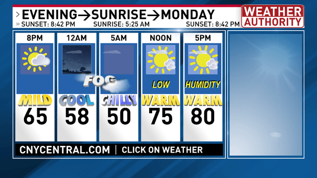 Perfect out on Monday then dangerous levels of heat and humidity later ...
