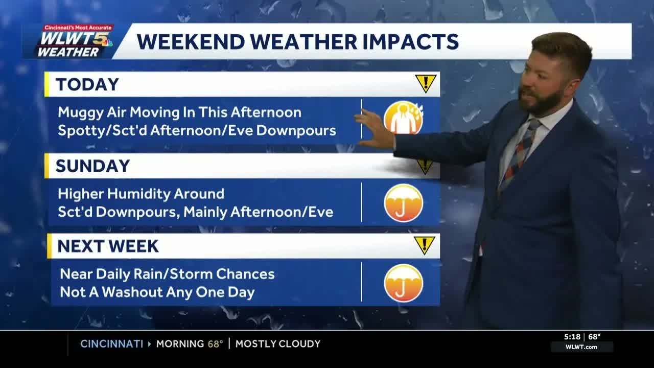 Heat, humidity & storm chances return to Greater Cincinnati this weekend