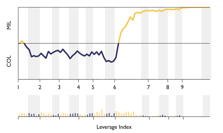 24-42 chart