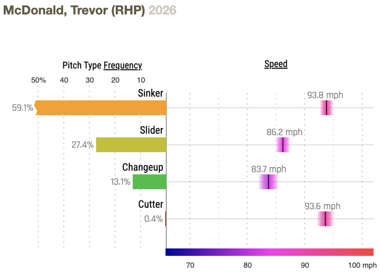 Chicago Cubs vs. San Francisco Giants preview, Sunday 6/7, 7:30 CT